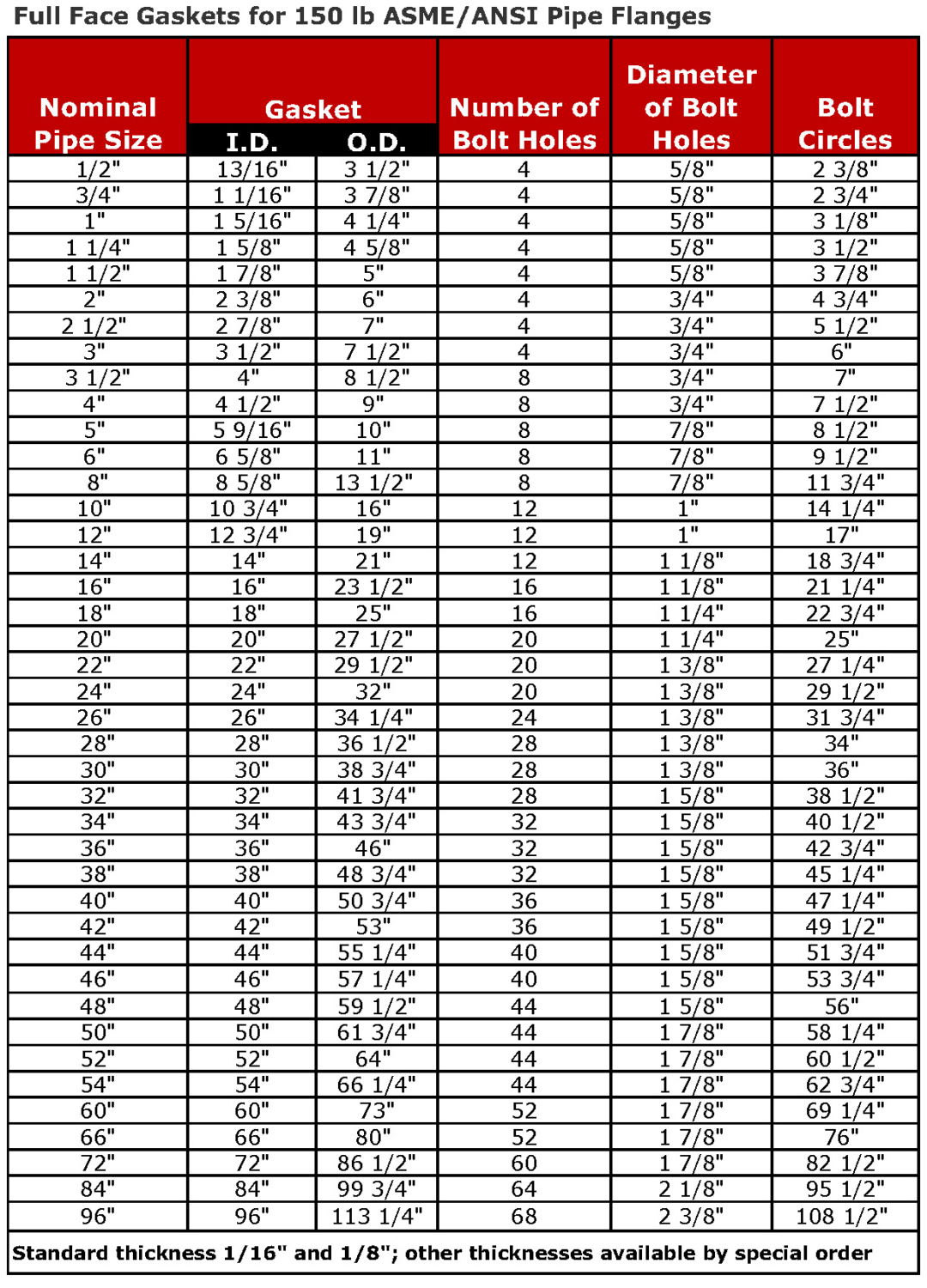 Full Face and Ring Gasket ANSI Flange Dimensions - H.S. White Corporation
