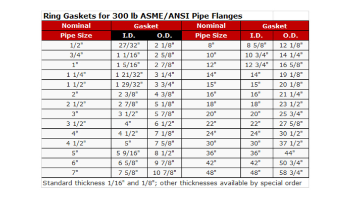Full Face and Ring Gasket ANSI Flange Dimensions - H.S. White Corporation
