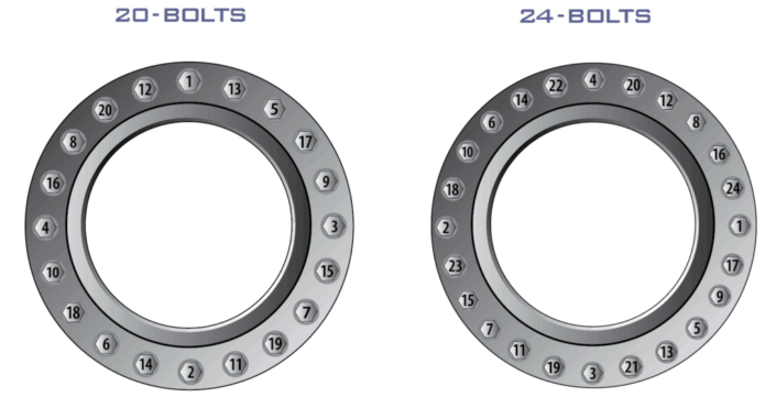 Flange Bolt Torque Sequence - H.S. White Corporation | Flange Bolt ...