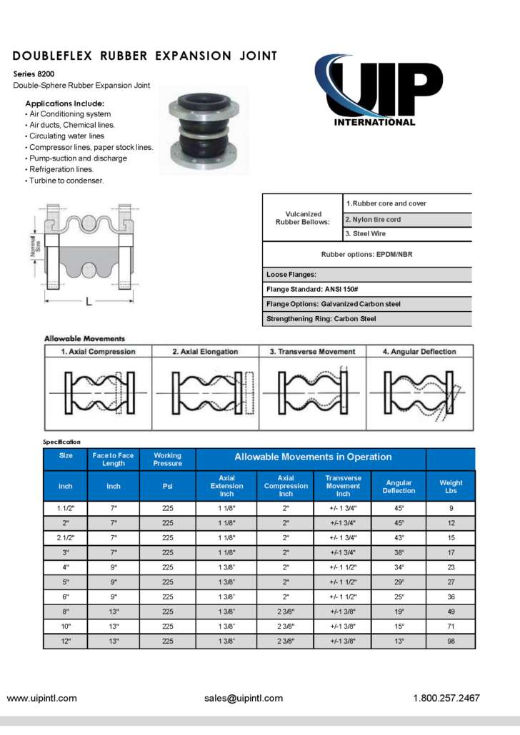 Double-Flex Double Sphere Rubber Expansion Joint - In Stock, Ready to Ship