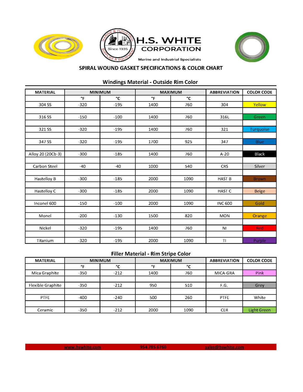 Spiral Wound Gaskets - Metal Gaskets - Specifications & Color Chart