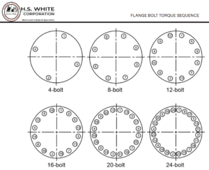 Flange Bolt Torque Sequence - H.S. White Corporation | Flange Bolt ...