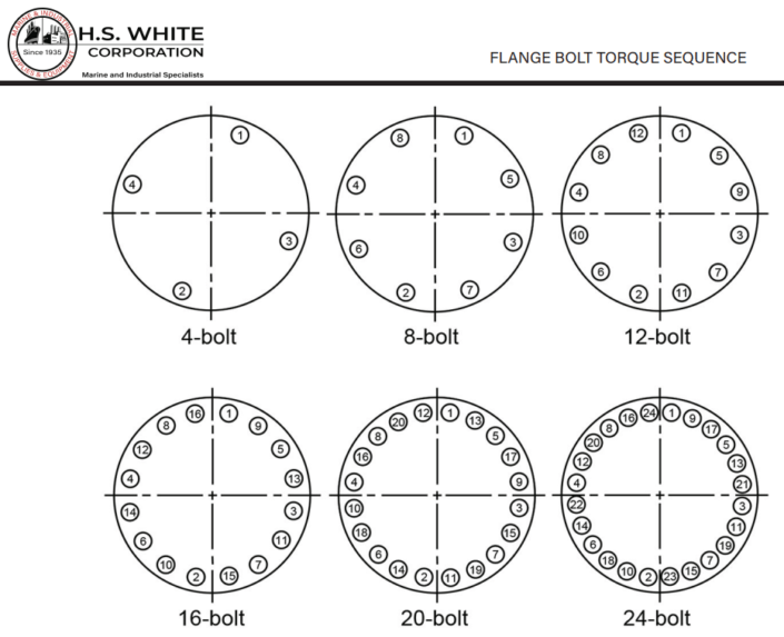 Flange Bolt Torque Sequence - H.S. White Corporation | Flange Bolt Tightening
