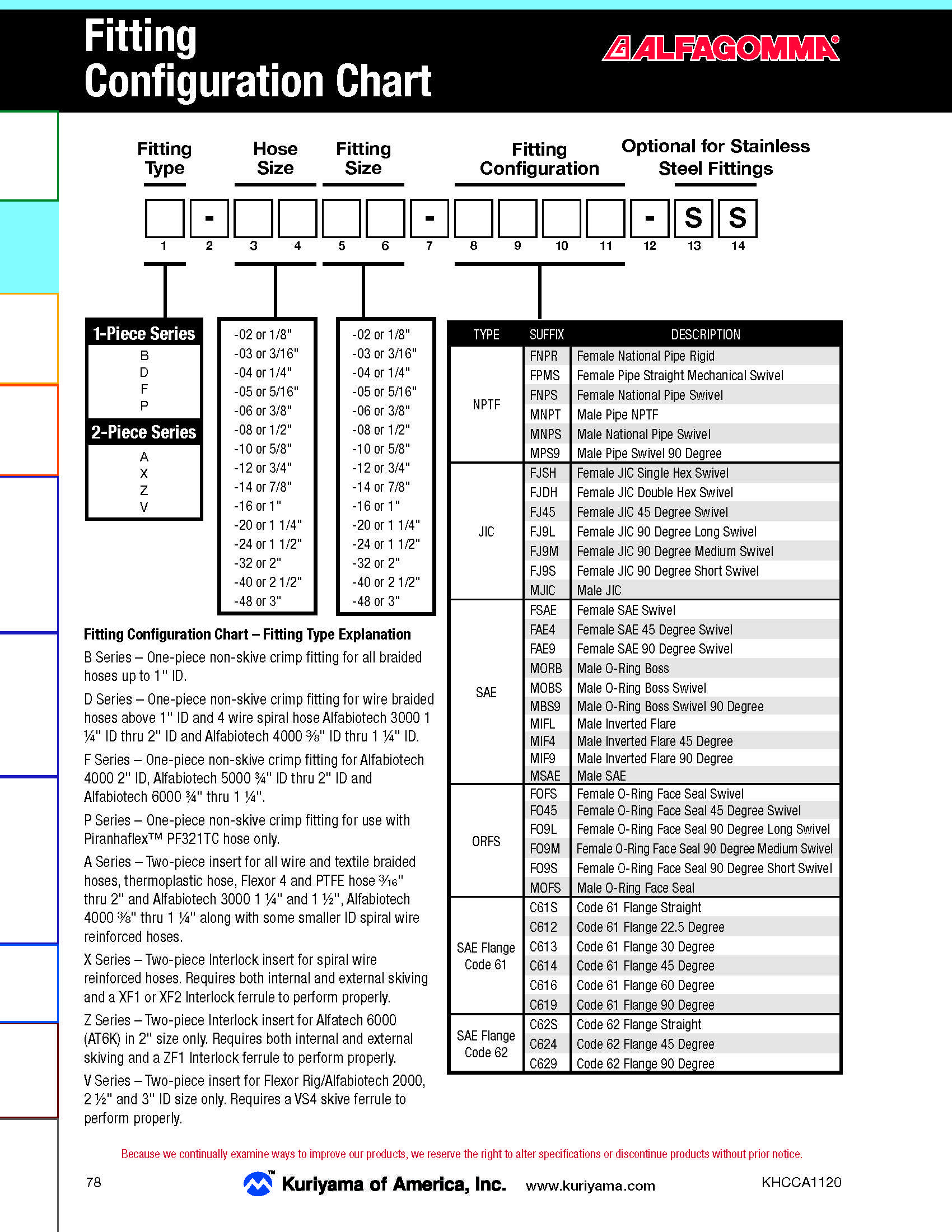 Hydraulic Hose Fitting Configuration Chart - H.S. White Corporation