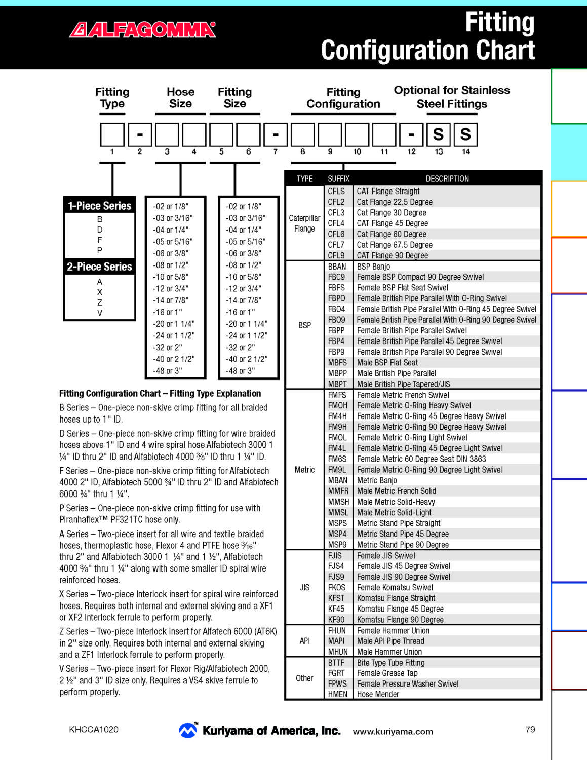 Hydraulic Hose Fitting Configuration Chart - H.S. White Corporation